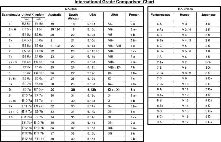 Tabla de conversión de grados - Vertical-Life News